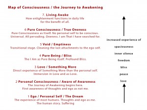 The Map of Consciousness - N-lightenment